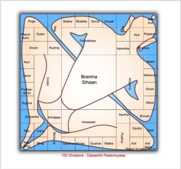 Ancient Indian Town Planning and Architectural Paradigms - Dharma Today